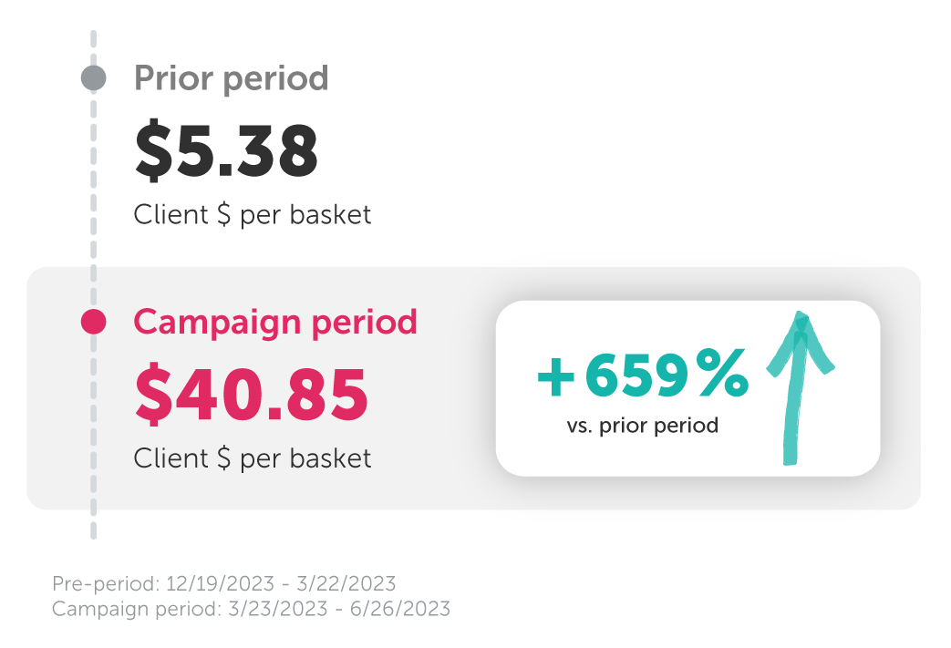 Toys: IPN Campaign Performance